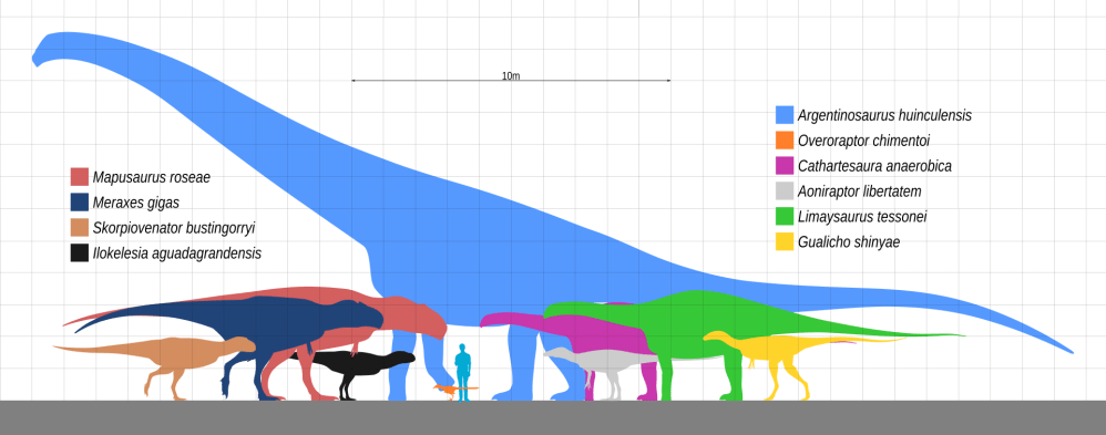 Unveiling Giganotosaurus: The Prehistoric Rival of Tyrannosaurus Rex ...